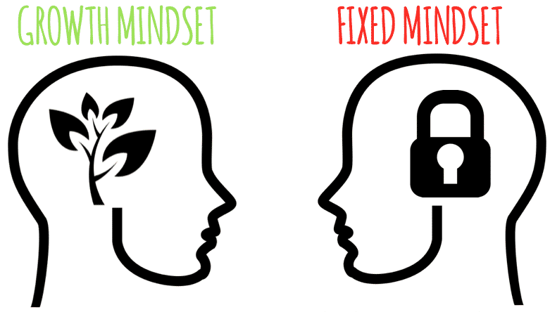 Growth mindset